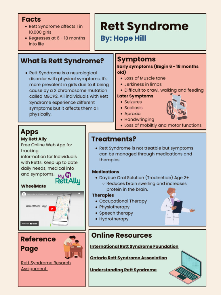 digital poster - retts syndrome | PDF