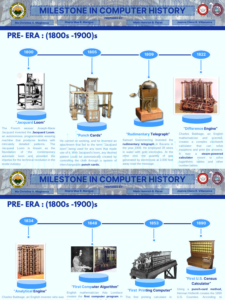Group Activity 2 - It Activity - Milestone in Computer History | PDF ...