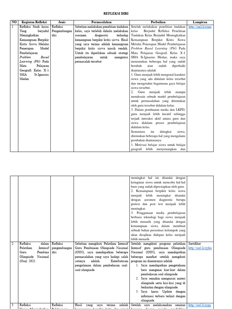 Refleksi Pengembangan Diri | PDF