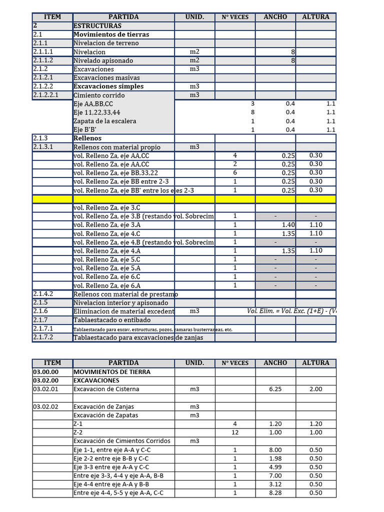 TCII Metrados | PDF | Ingeniero civil