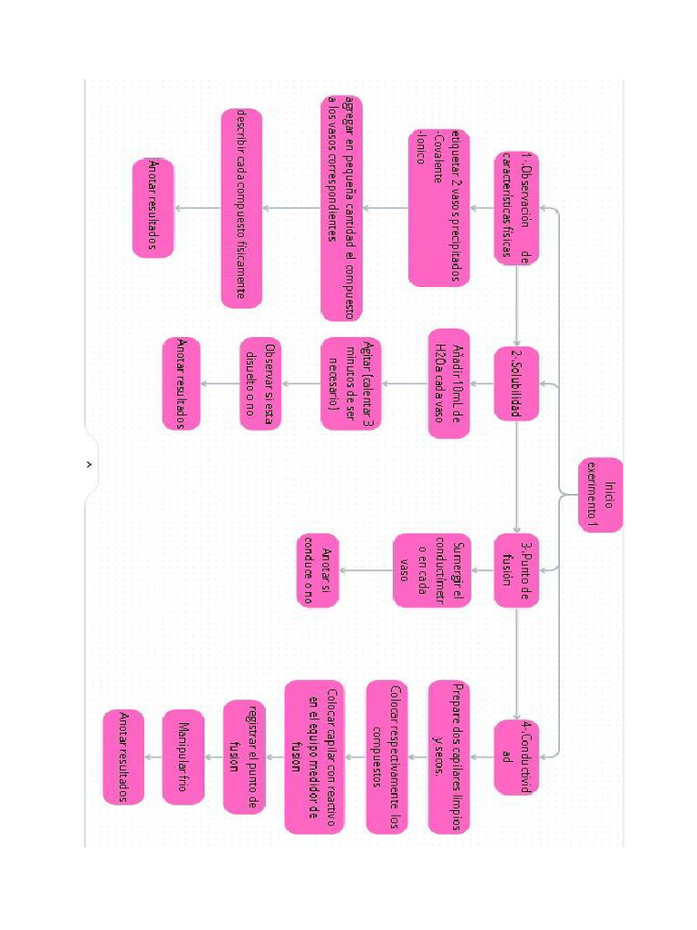LAB 2 Exp 1,2y3 | PDF