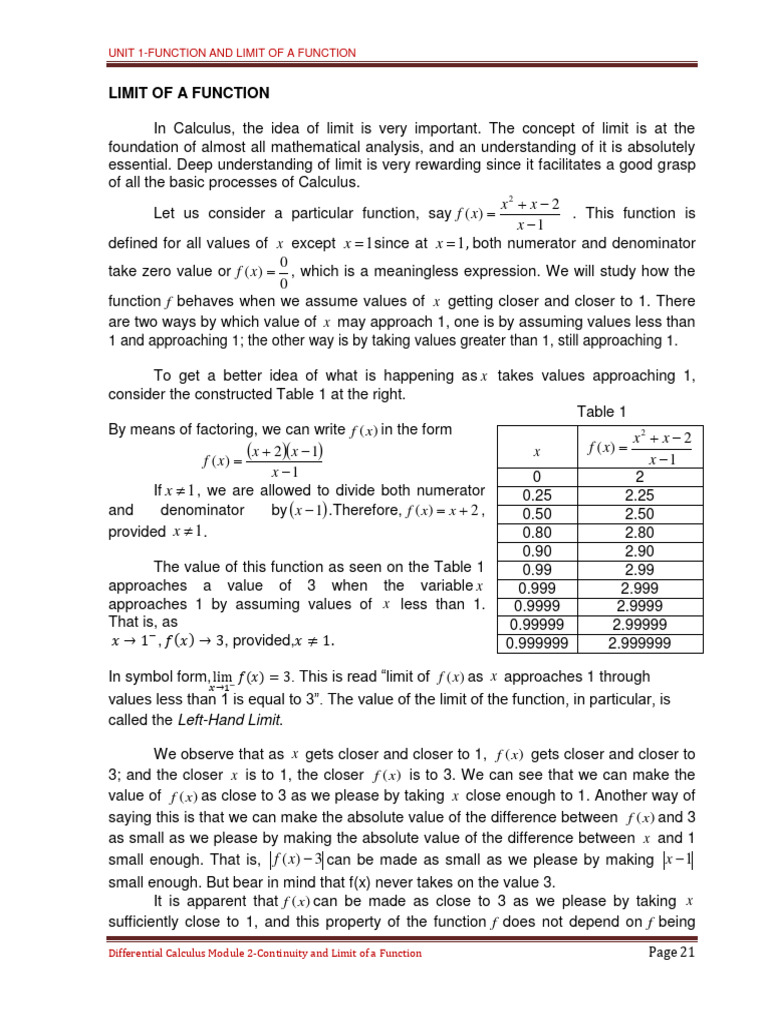 UNIT 1 MODULE 2 Final | PDF | Function (Mathematics) | Limit (Mathematics)