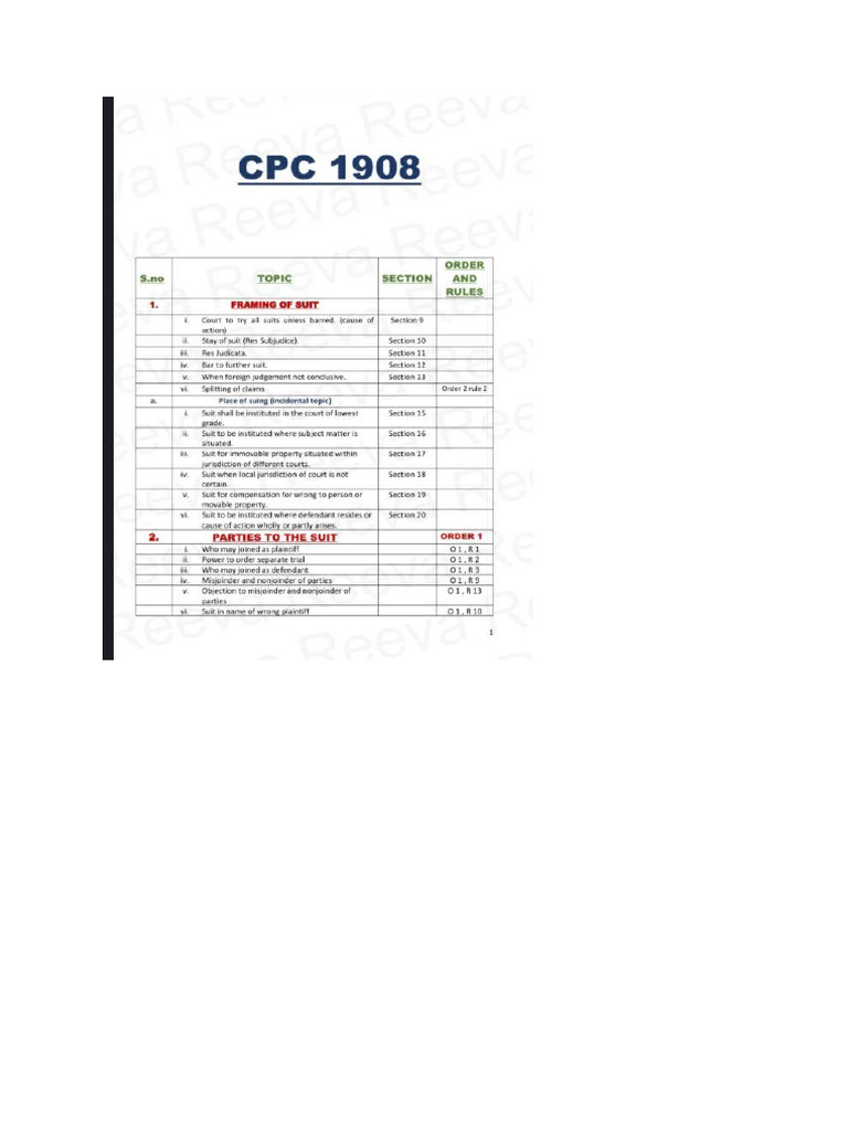CPC | PDF