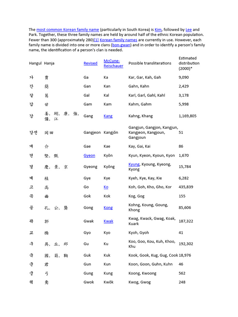The most common Korean family name | PDF | Korea | Onomastics