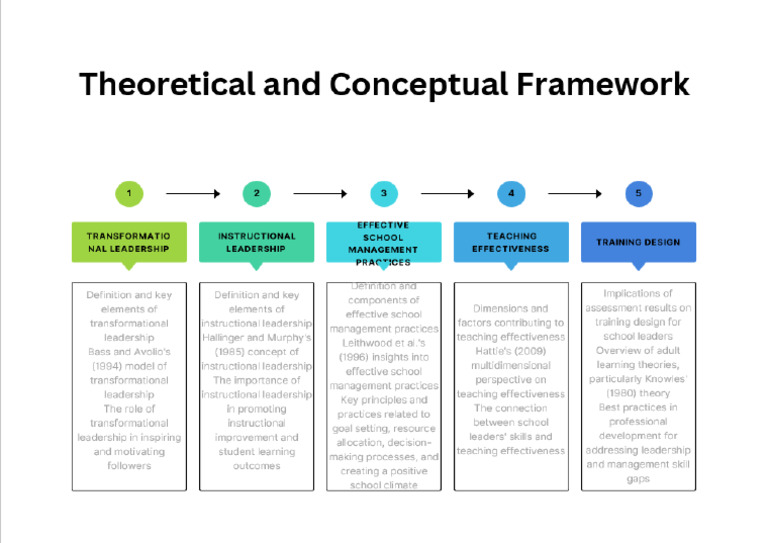 THEORETICAL AND CONCEPTUAL FRAMEWORK | PDF