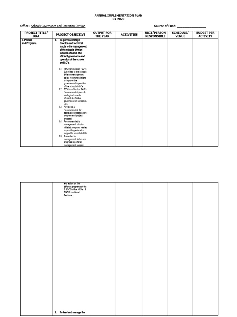 Annual Implementation Plan Sgod | PDF | Governance