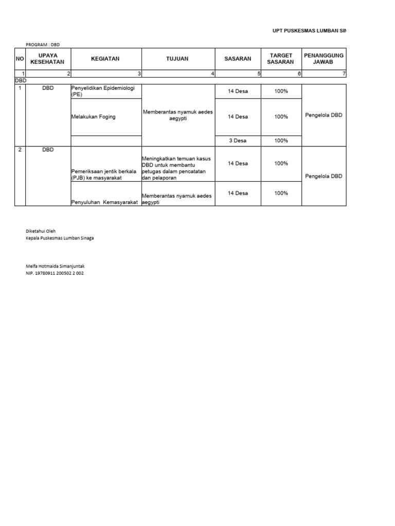 Ruk RPK Tahunan Dan Bulanan Malaria Tahun 2023-1 | PDF