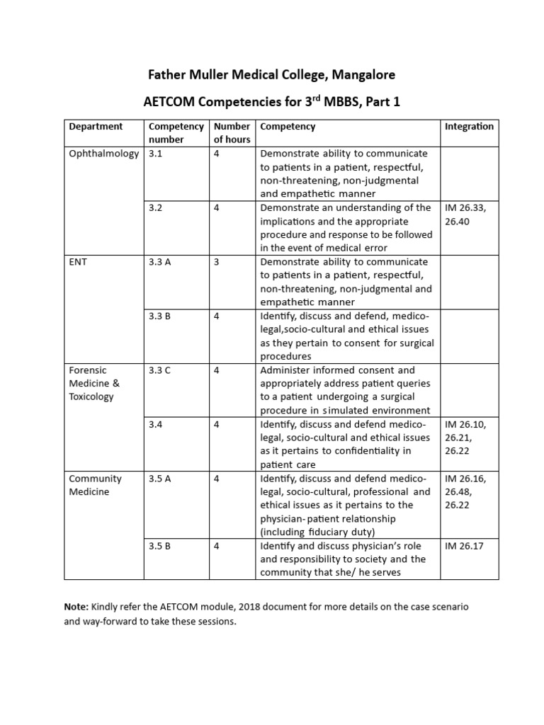 AETCOM Competencies - 3rd MBBS, Part 1 PDF | PDF | Informed Consent ...