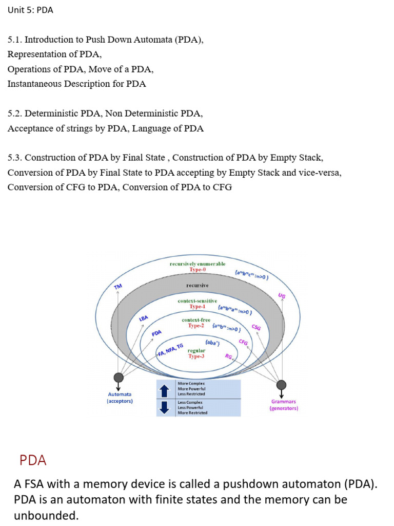 Unit-5 Push Down Automata | PDF | Parsing | Metalogic Unit-5 Push Down Automata | PDF | Parsing | Metalogic