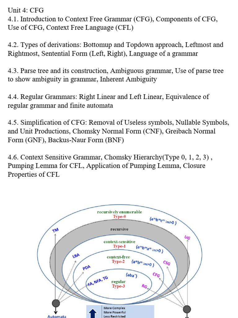 Unit-4 Context Free Grammar | Download Free PDF | Mathematical Logic | Syntax