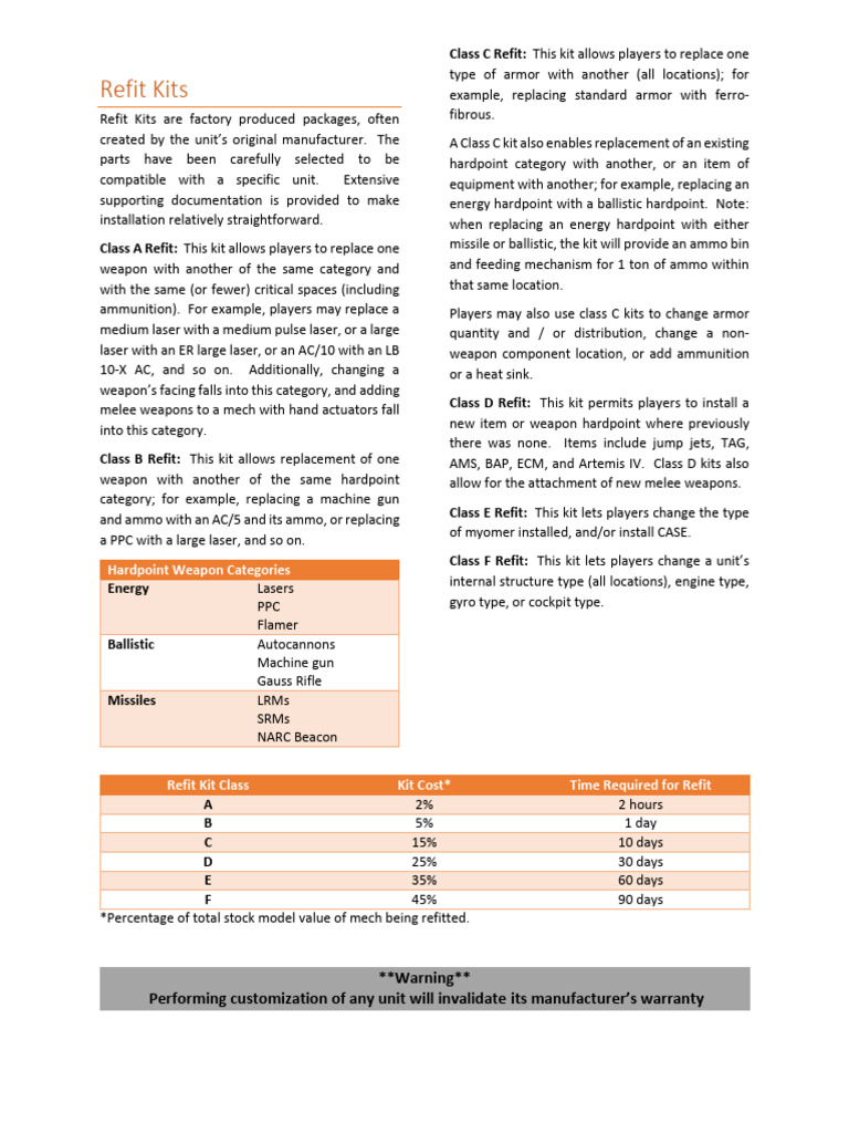Refit Kits Overview and Classes | PDF | Ammunition | Firearms