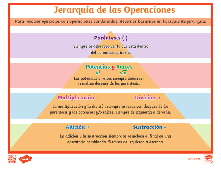 CL M 1699905356 Poster Jerarquia de Las Operaciones Ver 2 | PDF