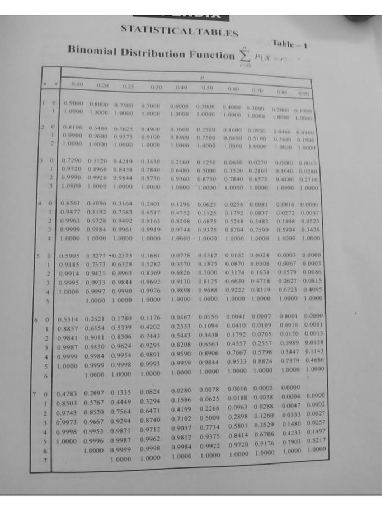 P&S, Statistical Tables | PDF
