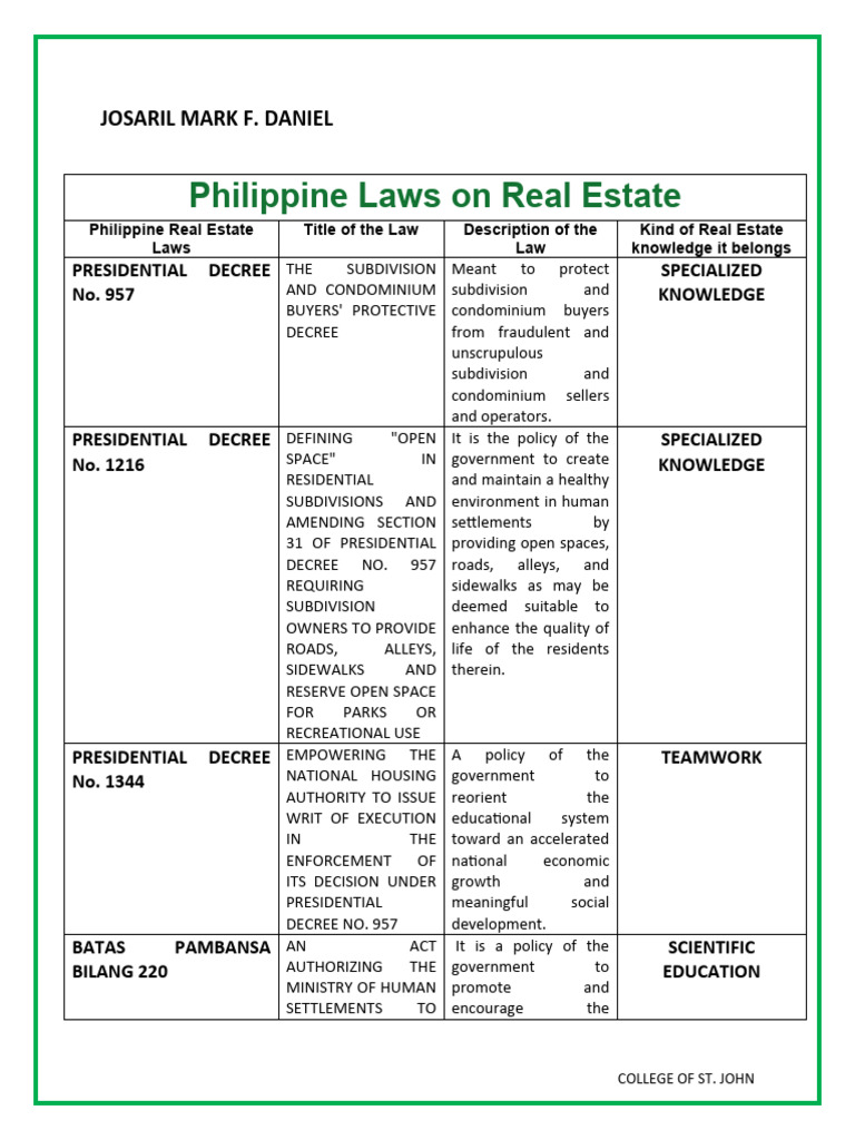Philippine Laws On Real Estate JOSARIL | PDF | Condominium | Economies