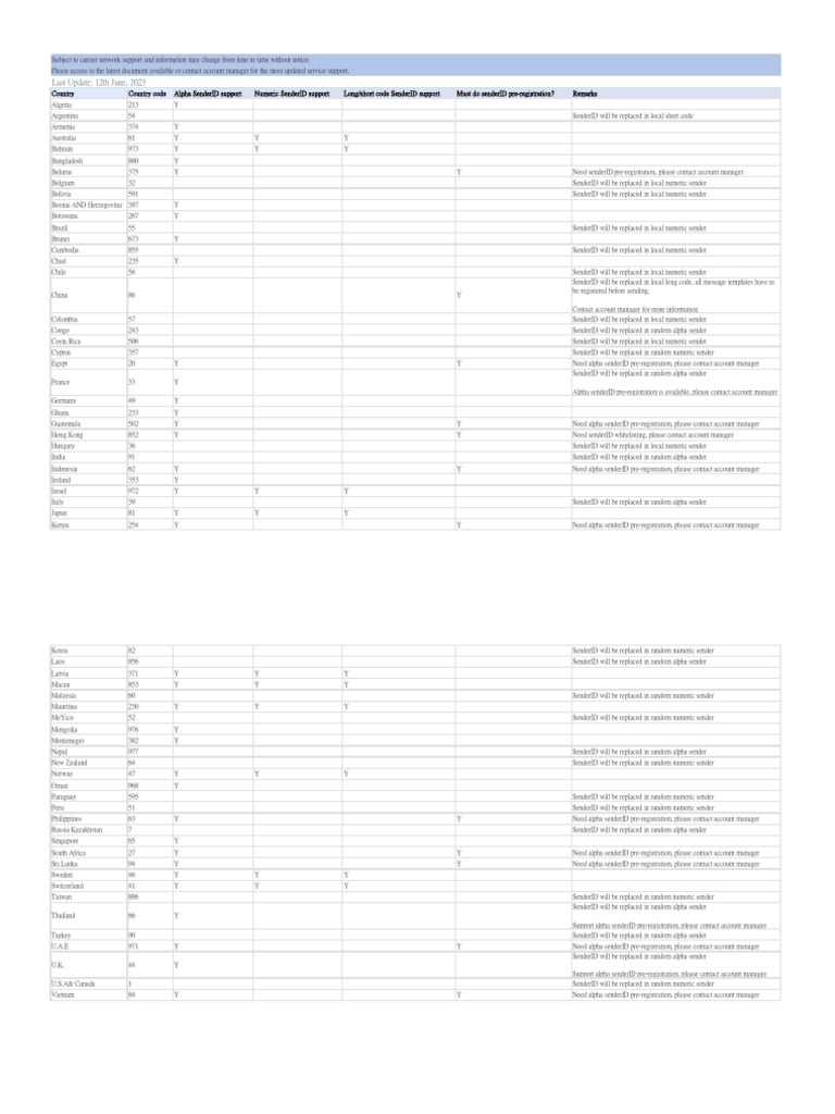 International Feature List | PDF | Email | Spamming