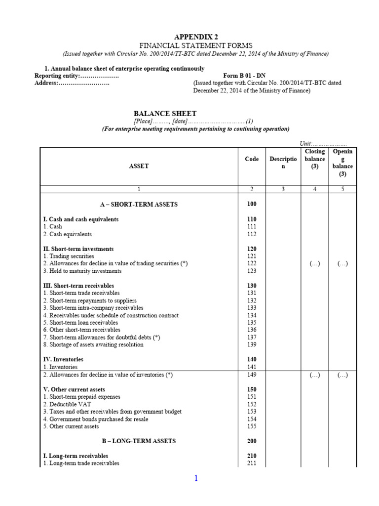 Financial Statement Forms Overview | PDF | Expense | Revenue