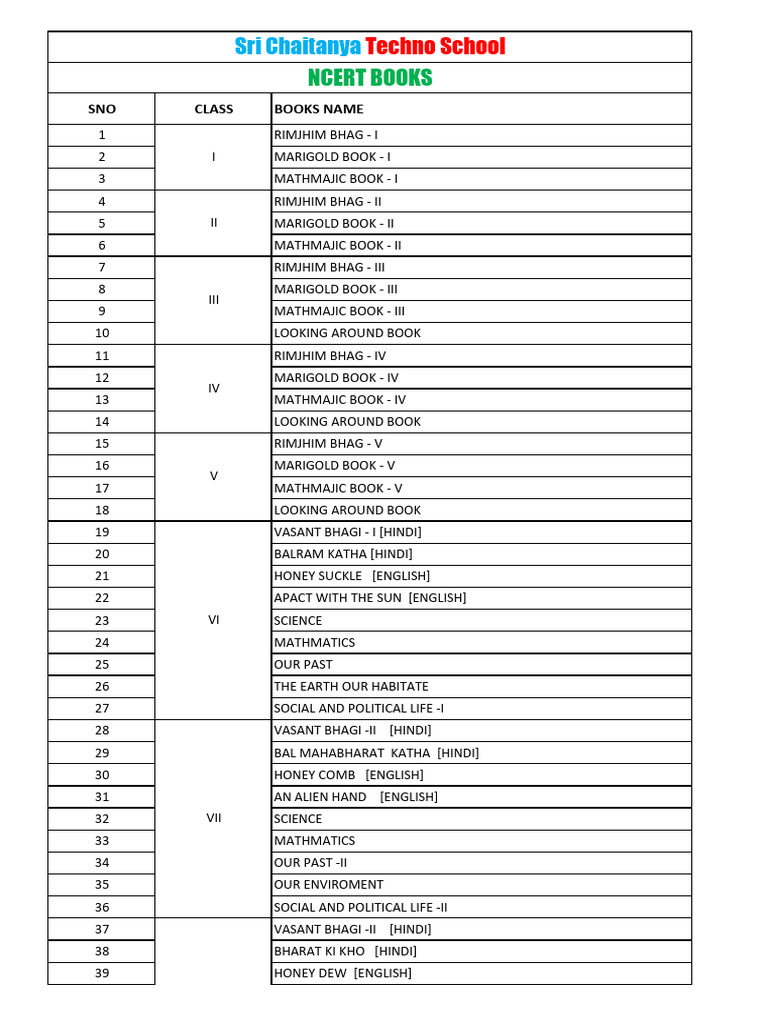 NCERT BOOKS LIST - pdf2023-04-10 17 - 40 - 04 | PDF