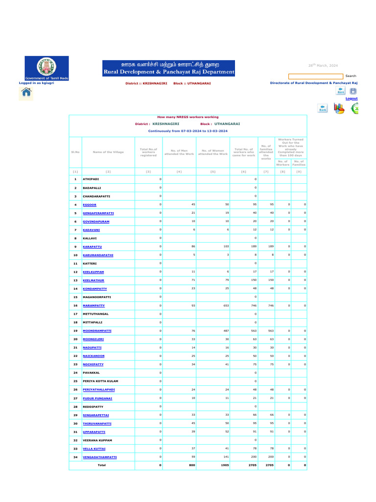 NREGA - Report | PDF | Employment | Welfare State