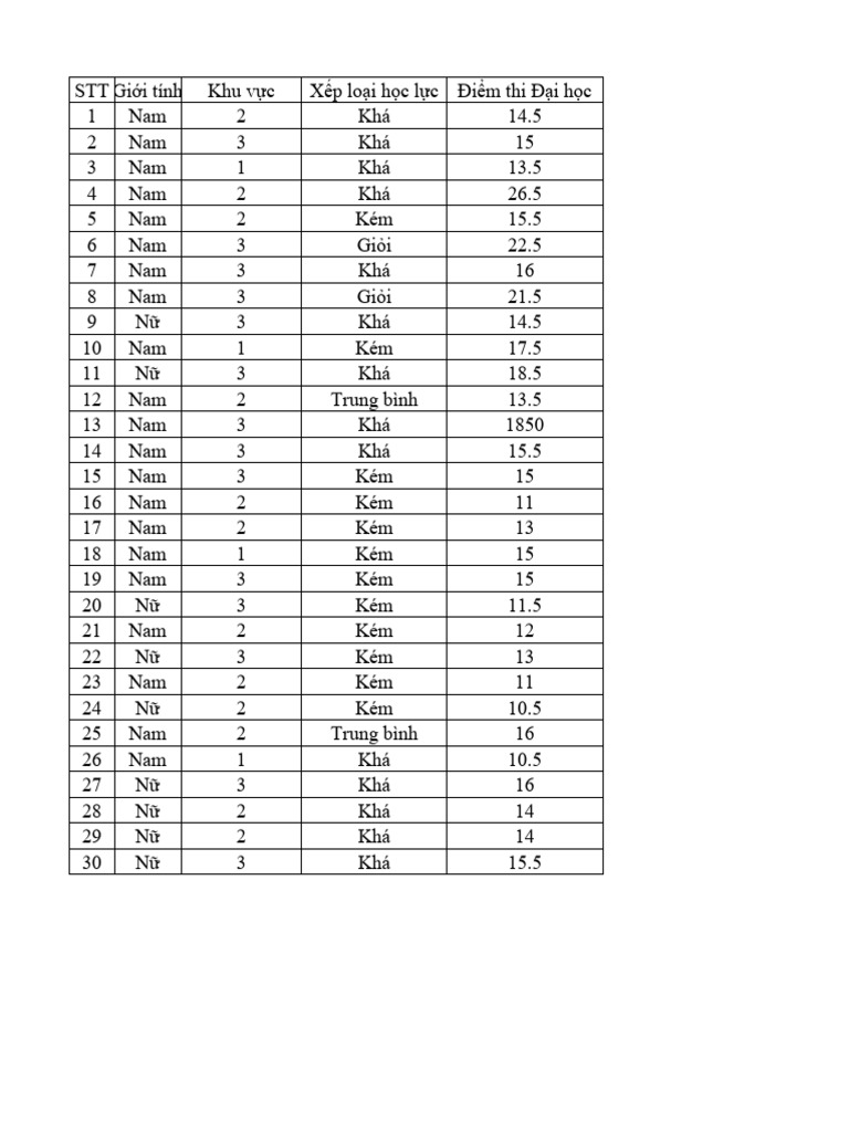 Bài tập thực hành TKUD | PDF