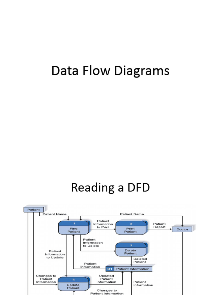 Data Flow Diagrams | PDF | Computers