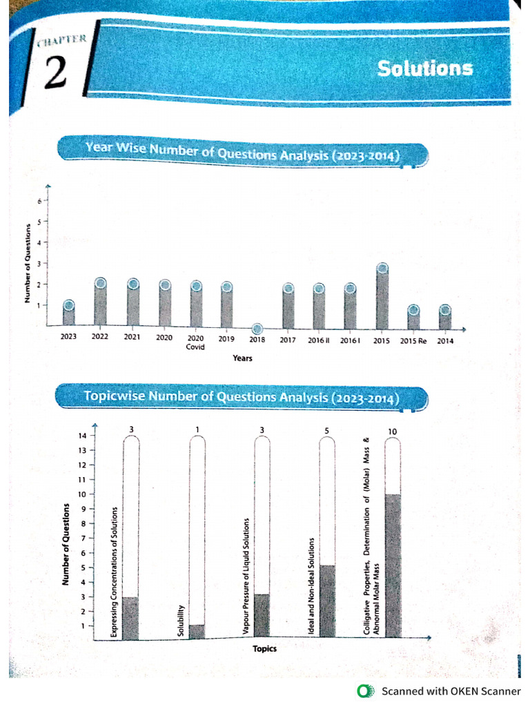 NCERT PUNCH New Edition CHEMISTRY Chapter 2 Class 12 | PDF