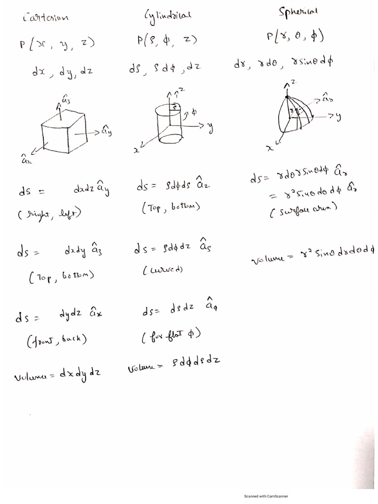 Module2 Formulas | PDF
