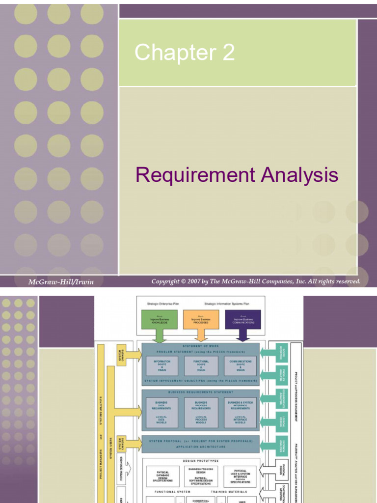 CSCI380-Week 2-Lecture 1 | PDF | Software Prototyping | Conceptual Model