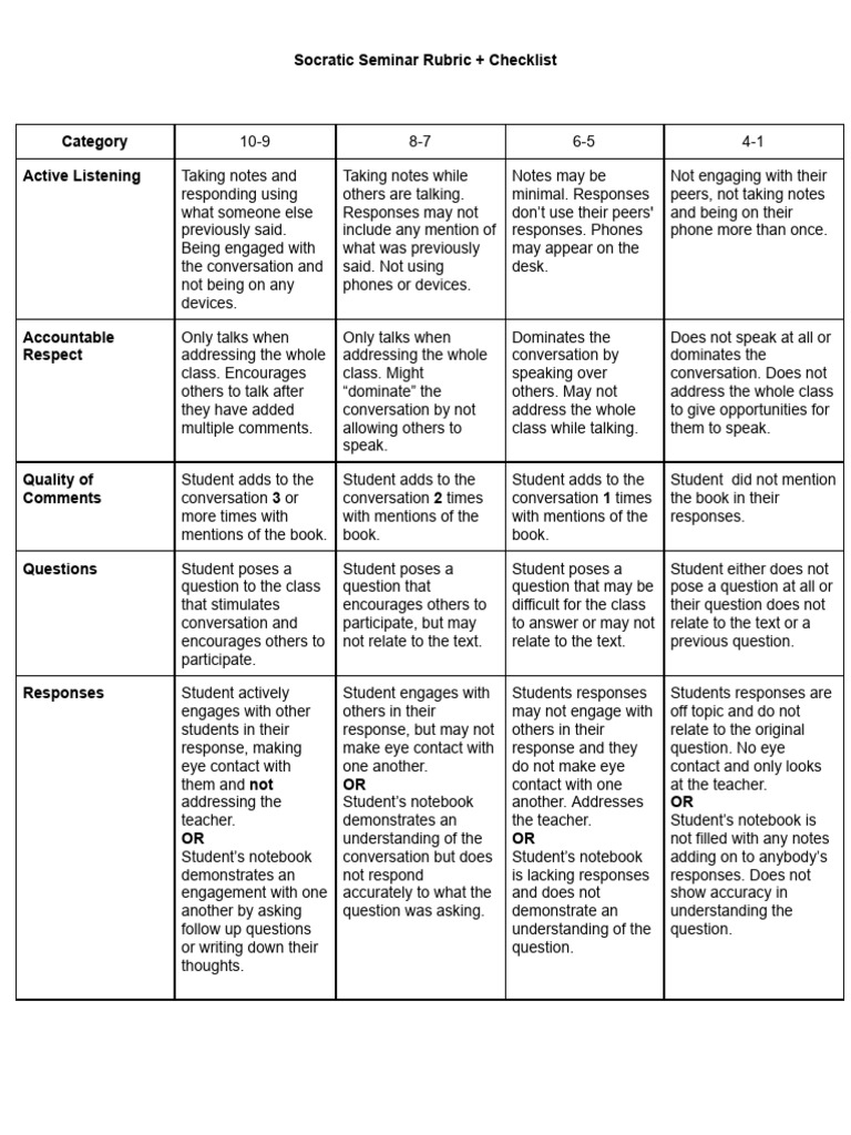 Socratic Seminar Rubric and Checklist | PDF | Human Communication