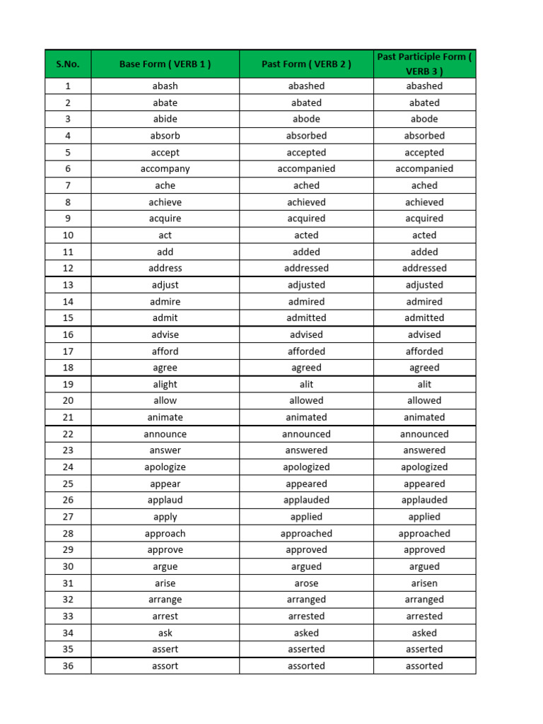 1000 Irregular Verb Forms List | PDF