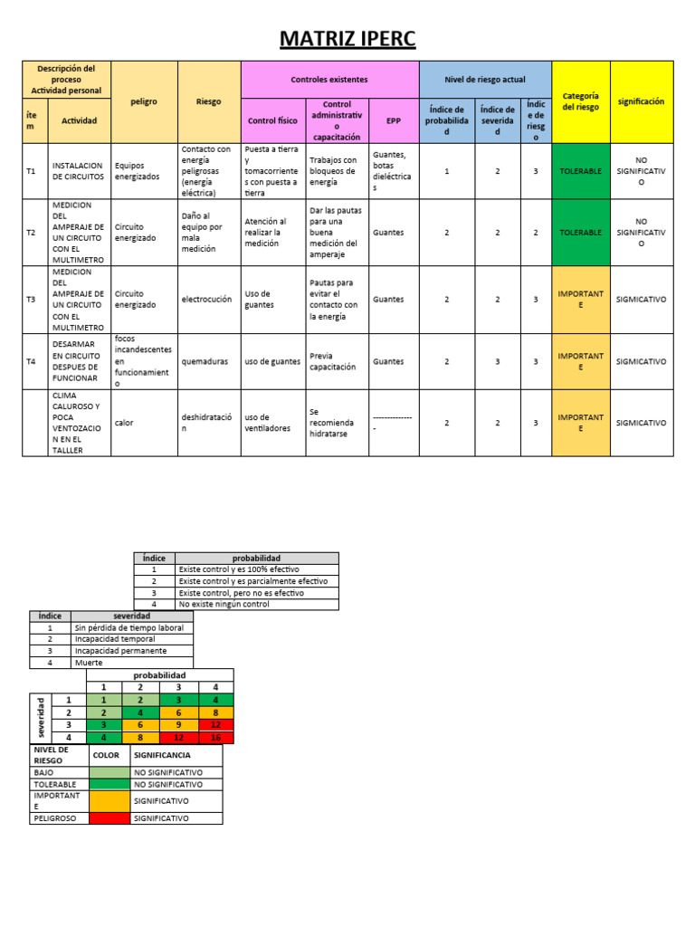 Matriz Iperc y Mapa de Riesgo 2024 | PDF | Ingenieria Eléctrica | Electricidad