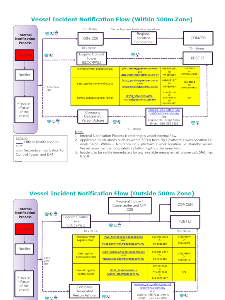 PD&T VSL Incident Notification Flow (Logistics) 2019 | PDF | Telecommunications | Service Industries
