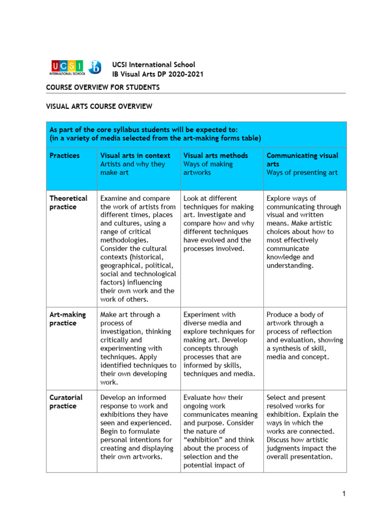 DP Visual Arts Components | PDF | Methodology | Evaluation