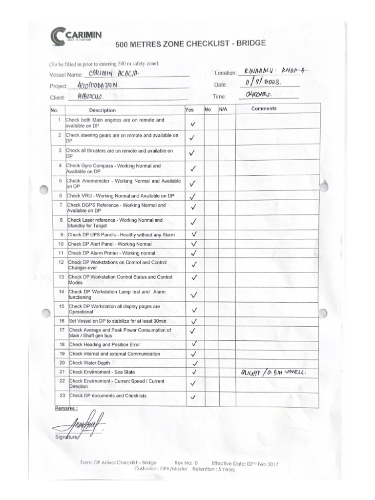 500 Metres Zone Checklist - Bridge | PDF