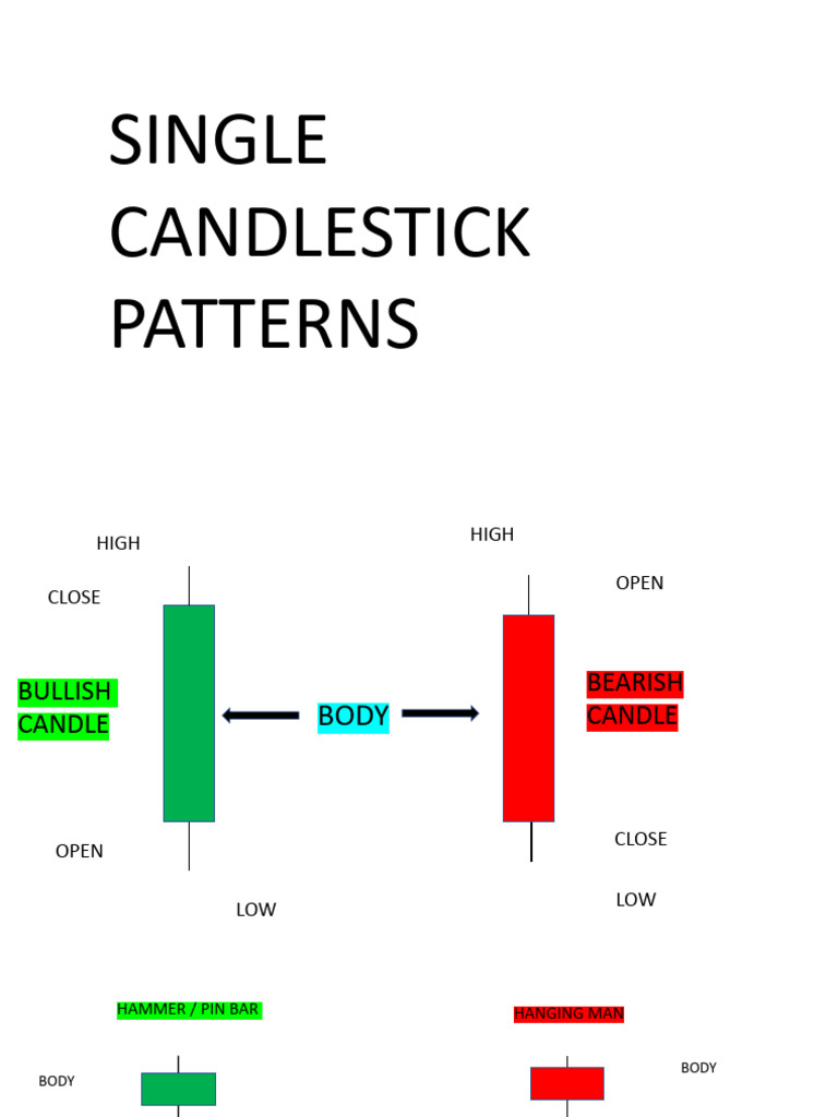 Single Candlestick Pattern | PDF | Microeconomics | Financial Economics