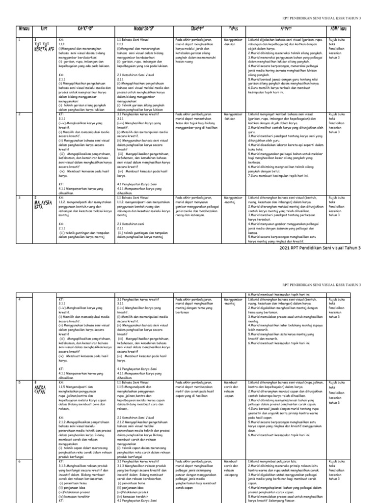 2021 RPT PSV Tahun 3 Lengkap | PDF