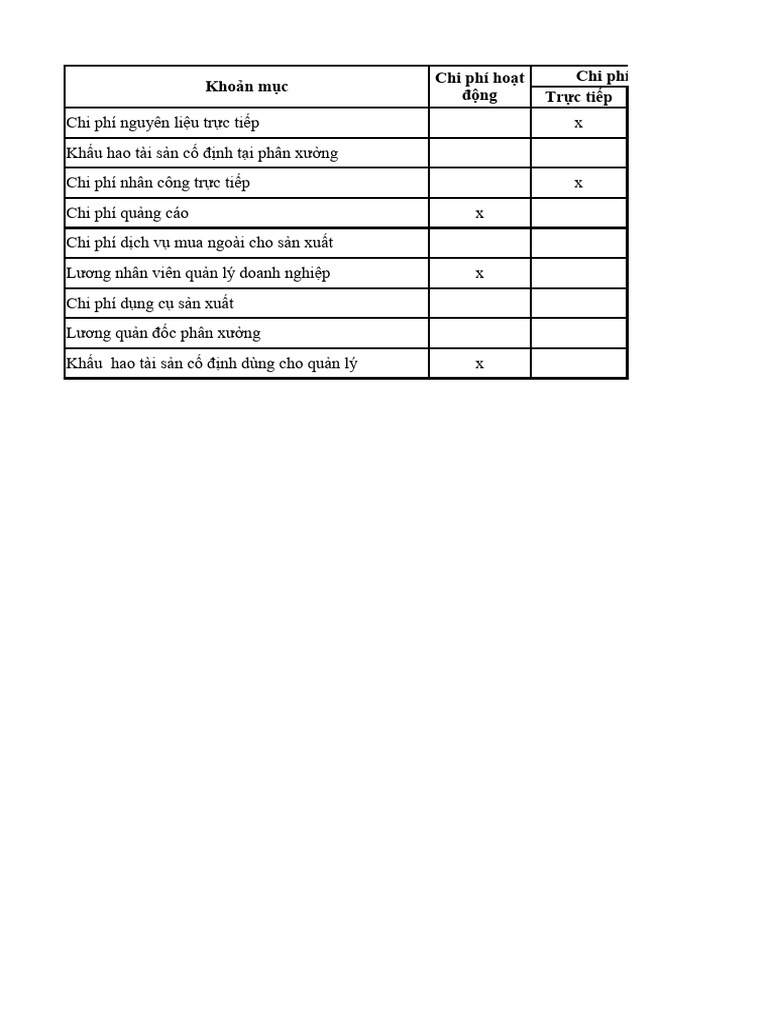 Cac Dang Bai Tap - C1-6 | PDF