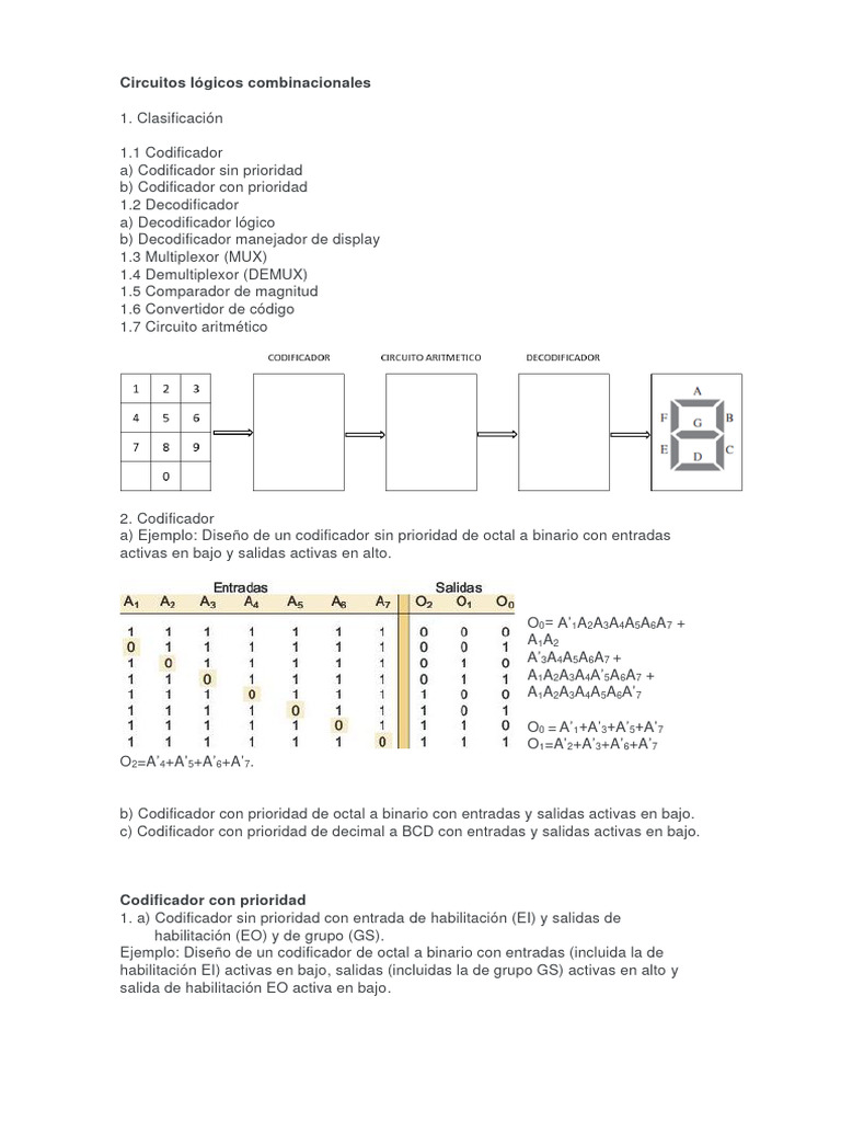 Circuitos Lógicos Combinacionales | PDF | Números | Matemática Elemental