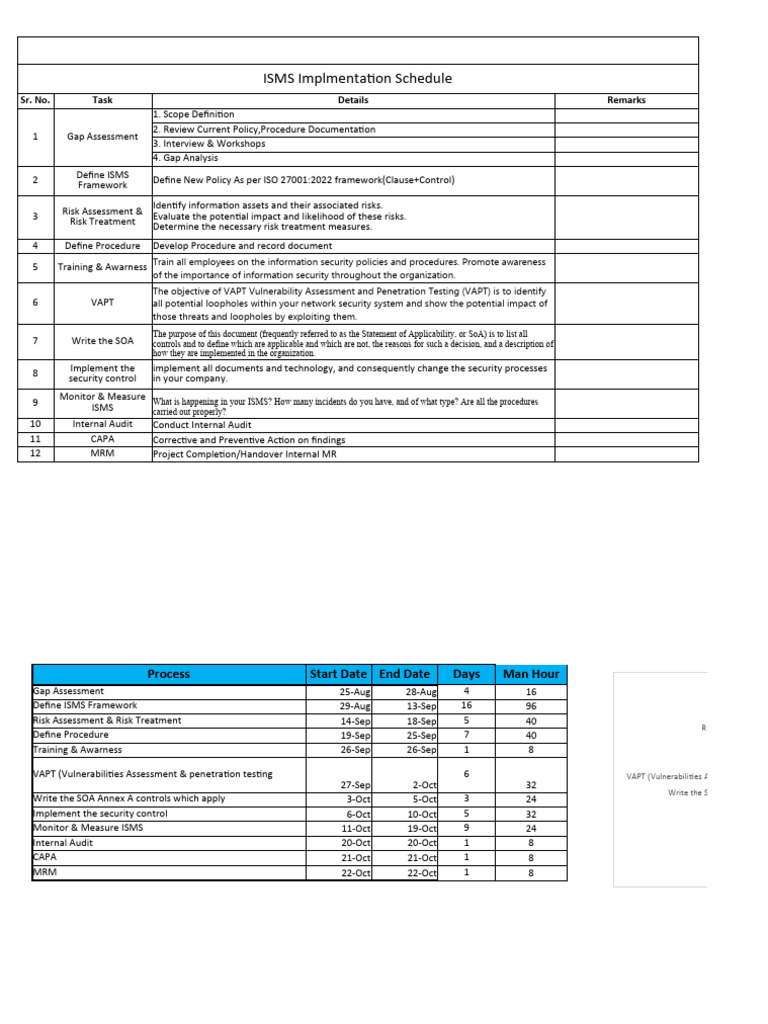 ISMS Implementation Timeline | Download Free PDF | Information Security ...