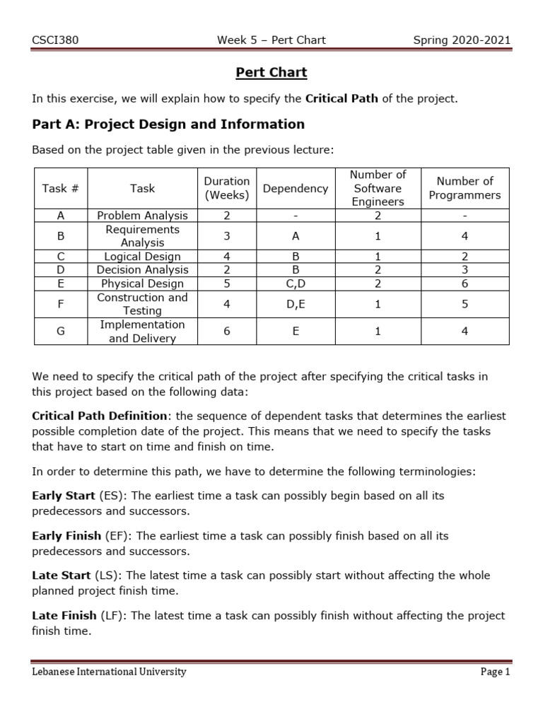 CSCI380-Week 5-Lecture 1-Pert Chart | PDF | Computer Science | Applied Mathematics