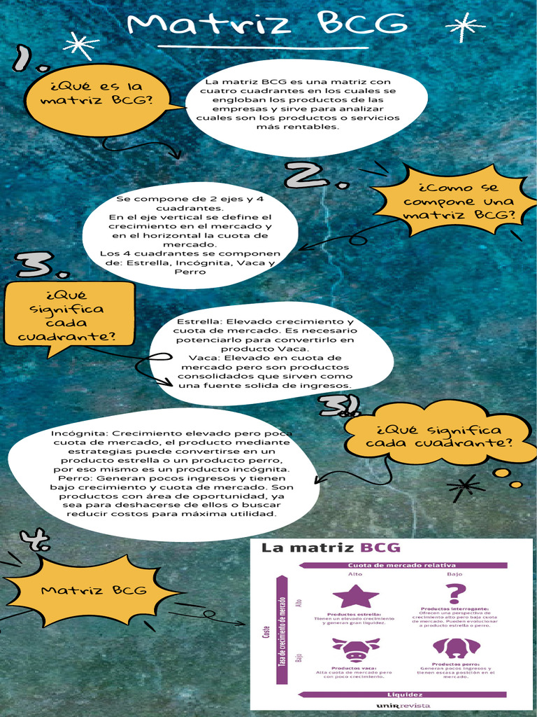Infografía de Matriz BCG | PDF | Apple Inc. | Mercado (economía)