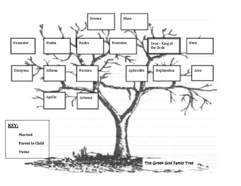 Greek God Family Tree Overview | PDF