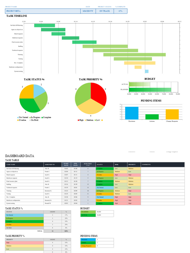 IC New Process Implementation Plan Template | PDF | Employment | Incentive