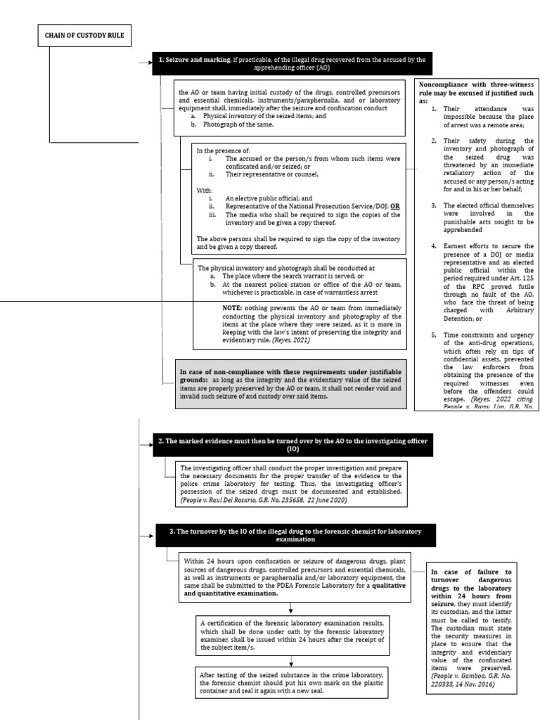 Chain of Custody Rule Flowchart | PDF | Arrest | Search And Seizure
