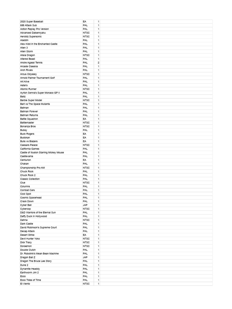 2020 Video Game Release List | PDF