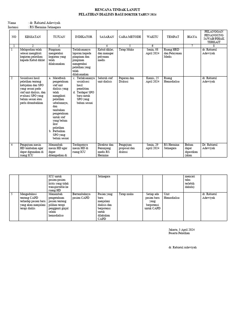 RTL Dr. Rabiatul Adawiyah | PDF