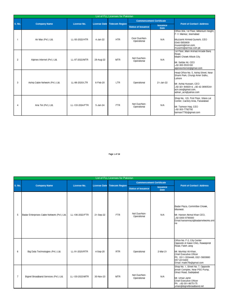 FLL List Pak 13-02-2024 | PDF