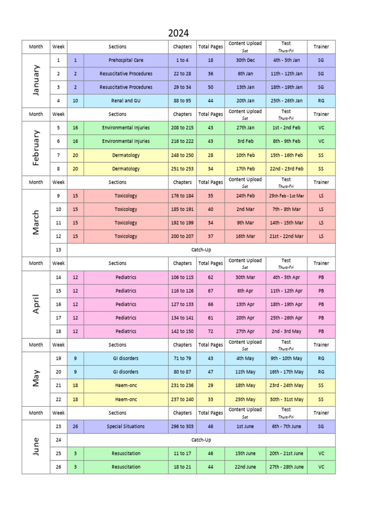 EM Gurukul Schedule 2024 | PDF | Medical Specialties | Medicine