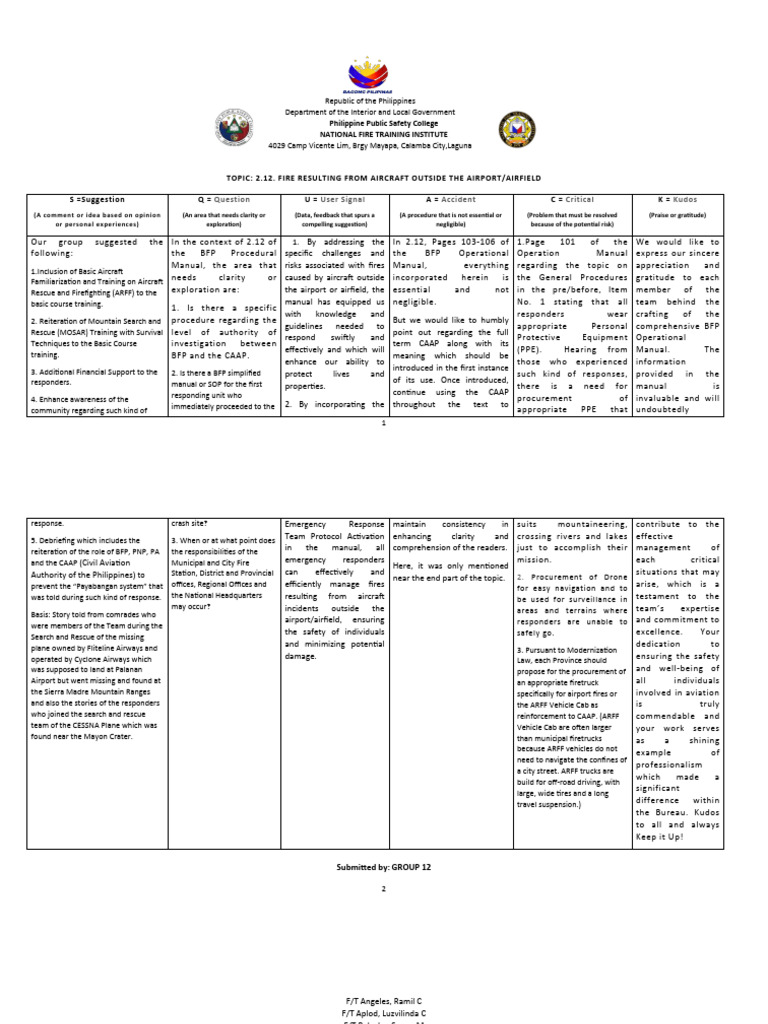 BFP Operational Manual | PDF | Airport | Transport