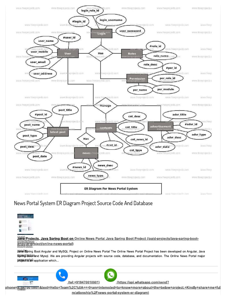 News Paper Agency | PDF