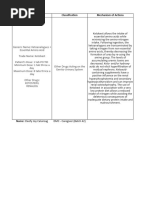 Renalog: Uses, Dosage, and Side Effects | PDF